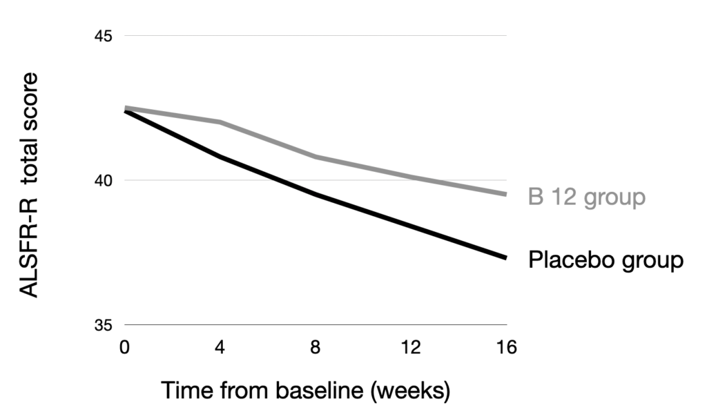 Beneficial ALS Therapy